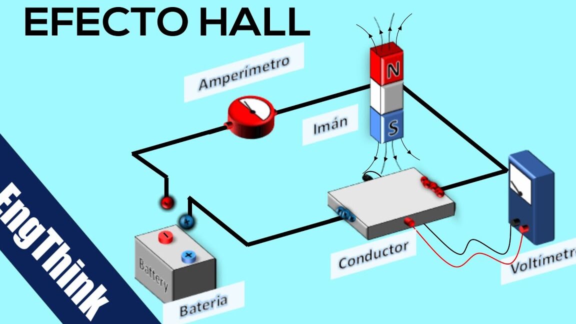 Ventajas y desventajas del efecto Hall: impacto y aplicaciones clave